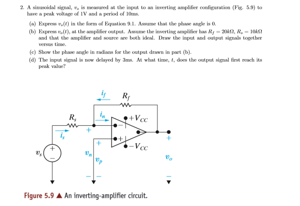Solved A sinusoidal signal, v_s is measured at the input to | Chegg.com