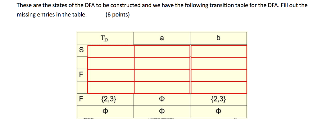 Solved Due date: Z/ 15/201 1. Given the following NFA over | Chegg.com