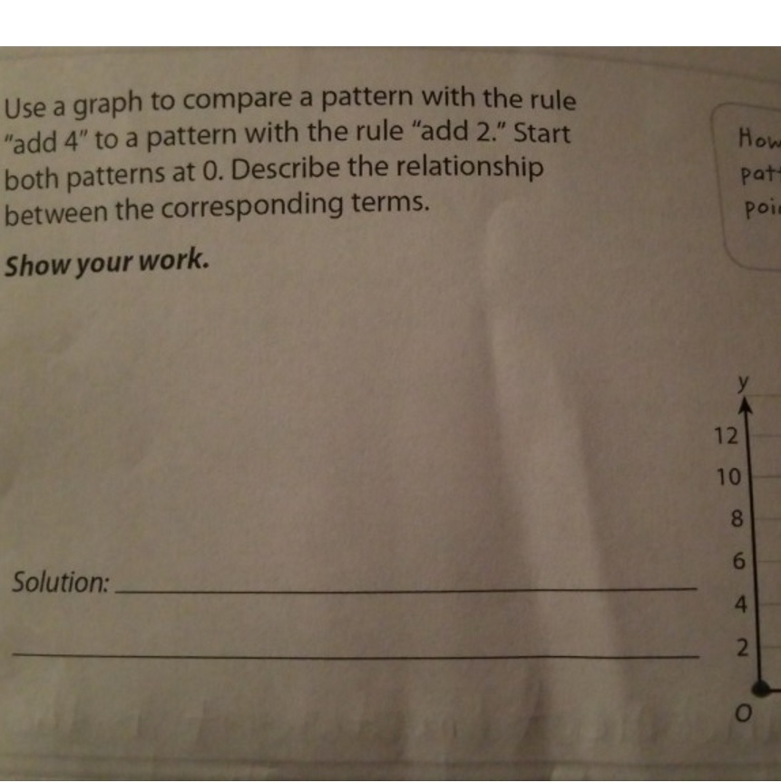 Solved Use a graph to compare a pattern with the rule "add | Chegg.com