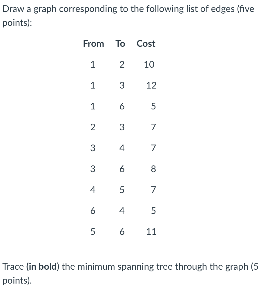 Solved Draw a graph corresponding to the following list of | Chegg.com