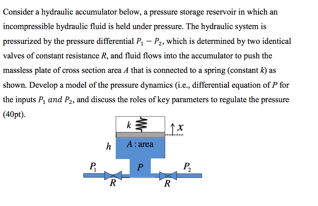 Solved Consider a hydraulic accumulator below, a pressure | Chegg.com