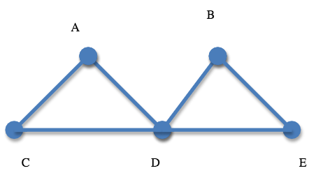Solved Discrete Math Matrix question Draw the adjacency | Chegg.com
