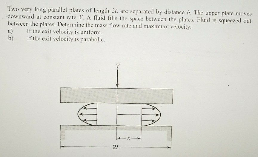 Solved Two very long parallel plates of length 2L are | Chegg.com
