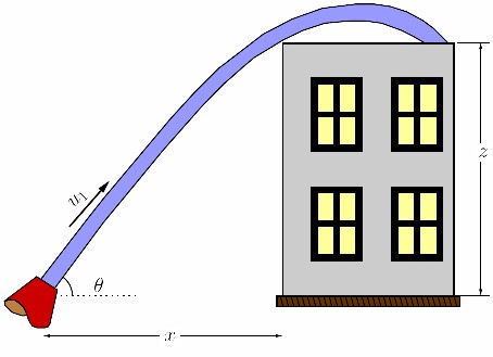 Solved A free liquid jet with initial velocity | Chegg.com