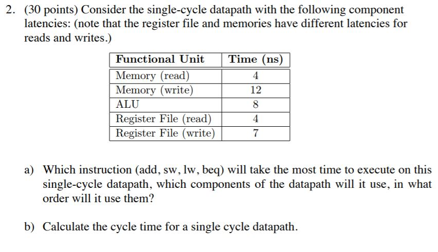 Solved 2. (30 points) Consider the single-cycle datapath | Chegg.com Solved 2. (30 points) Consider the single-cycle datapath | Chegg.com