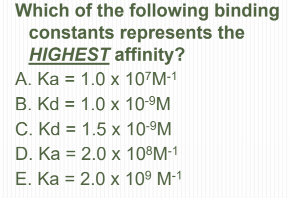 Solved Which Of The Following Binding Constants Represents