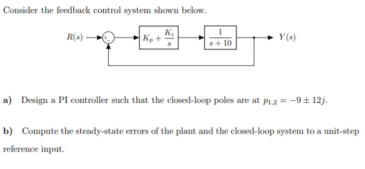 Solved Consider the feedback control system shown below | Chegg.com