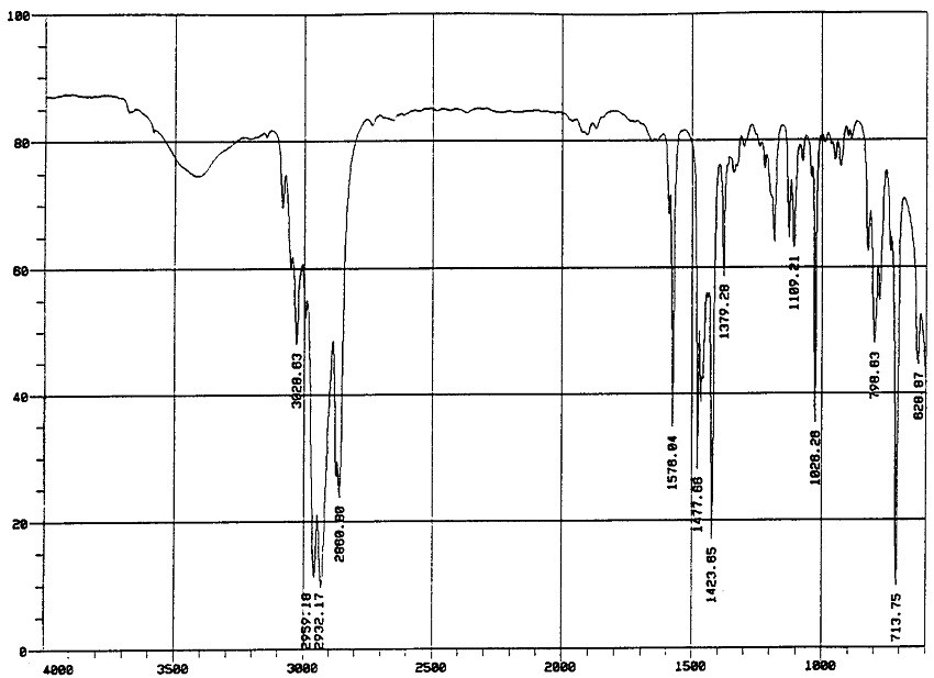 Solved Using the IR and NMR spectra below, create the | Chegg.com