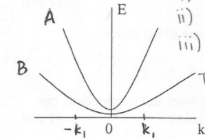 Solved The E-k diagrams of conduction band in two different | Chegg.com