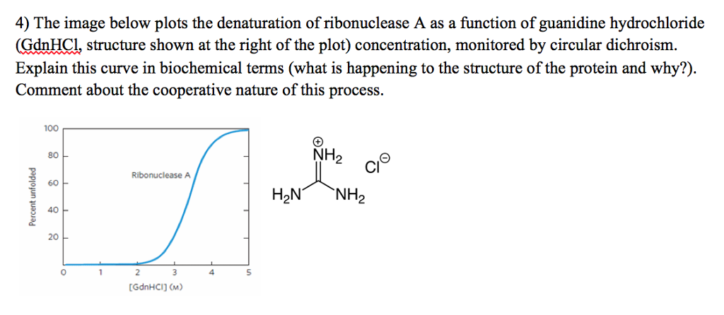 Solved The image below plots the denaturation of | Chegg.com