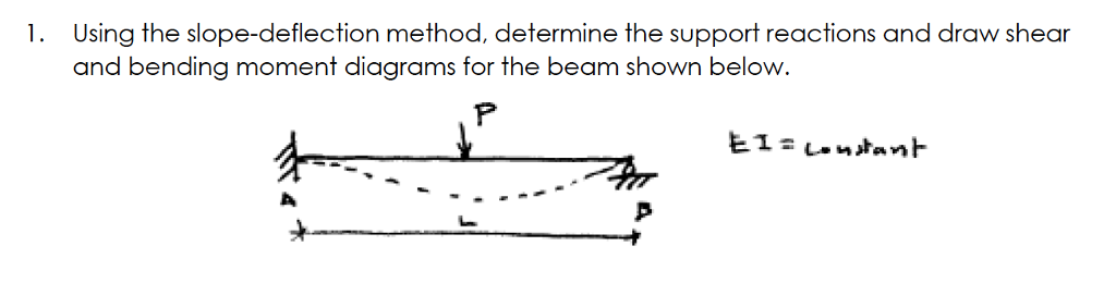 Solved Using the slope-deflection method, determine the | Chegg.com