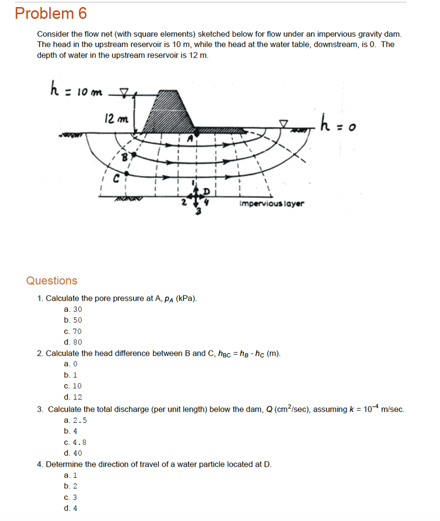 Solved Consider the flow net (with square elements) sketched | Chegg.com