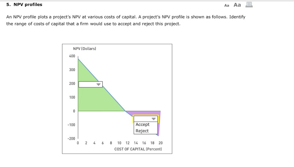Solved Aa Aa E 5. NPV profiles An NPV profile plots a | Chegg.com