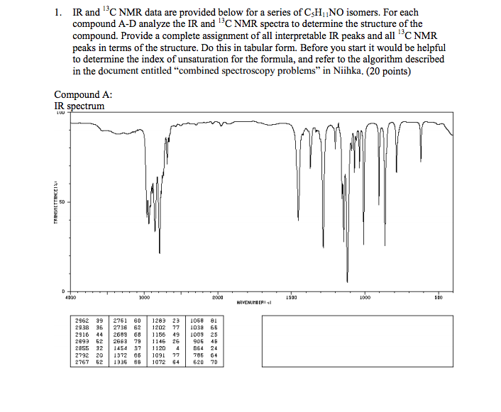 Solved IR and 13C NMR data are provided below for a series | Chegg.com