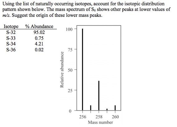 Using the list of naturally occurring isotopes, | Chegg.com