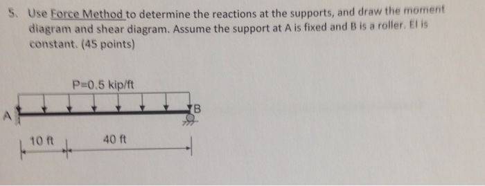 Solved Use force Method to determine the reactions at the | Chegg.com