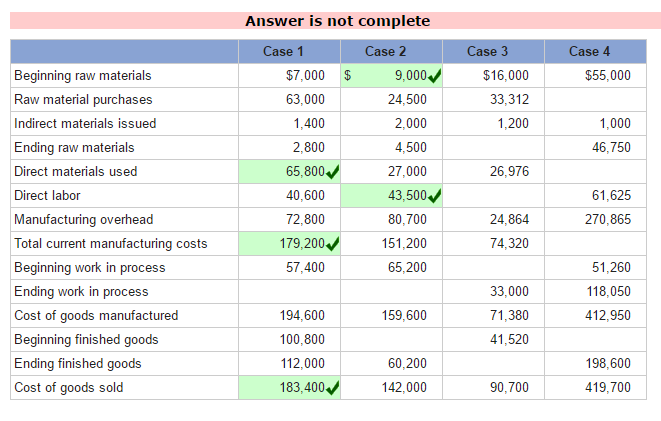Solved Beginning raw materials Raw material purchases | Chegg.com