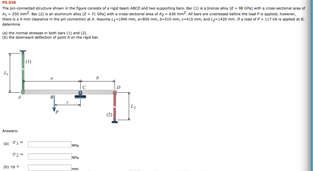 Solved The pin-connected structure shown in the figure | Chegg.com