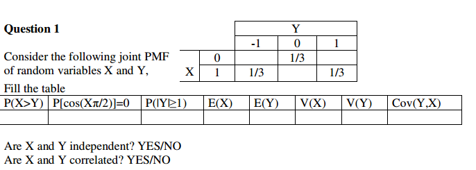 Solved Consider the following joint PMF of random variables | Chegg.com