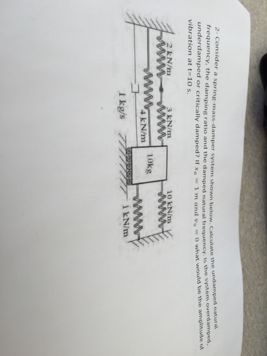 Solved Consider a spring-mass-damper system shown below. | Chegg.com