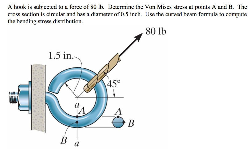 Solved A hook is subjected to a force of 80 lb. Determine | Chegg.com