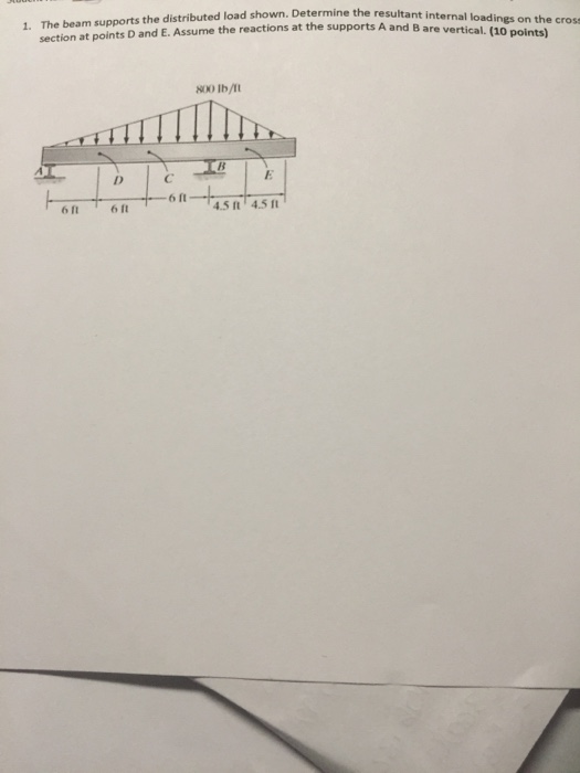 Solved The beam supports the distributed load shown. | Chegg.com