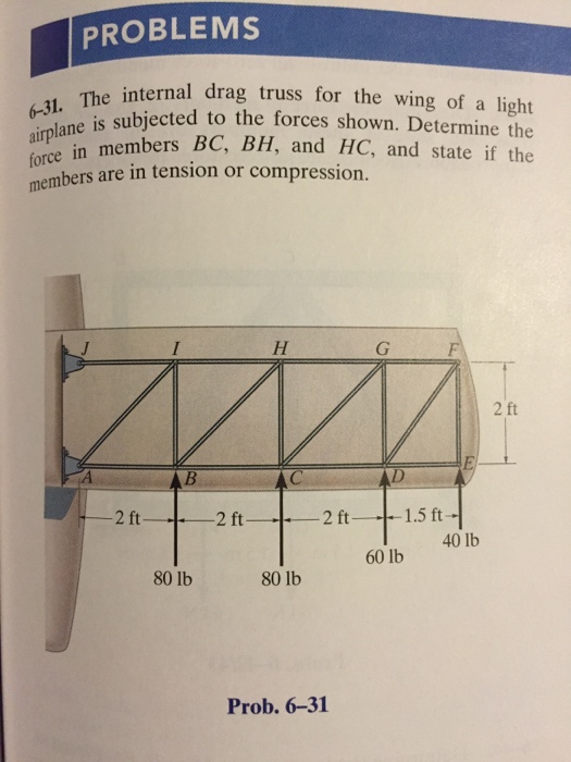Solved PROBLEMS 6.31. The internal drag truss for the wing | Chegg.com