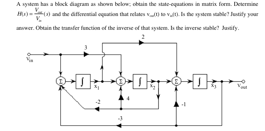 Solved A system has a block diagram as shown below; obtain | Chegg.com