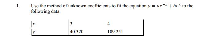 Solved Use the method of unknown coefficients to fit the | Chegg.com