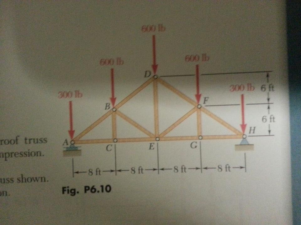 Solved determine the force in each member of the howe roof | Chegg.com