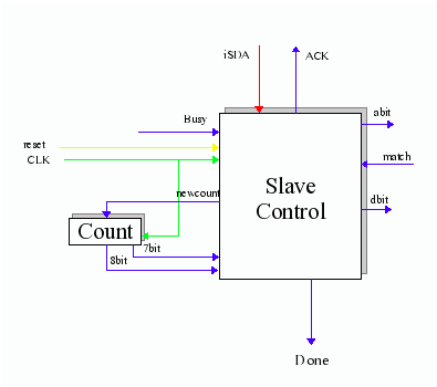 Solved How to make an ASM chart? For homework, we were given | Chegg.com