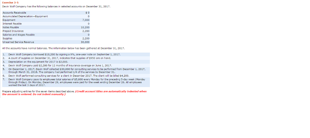 Solved Devin Wolf Company has the following balances in | Chegg.com