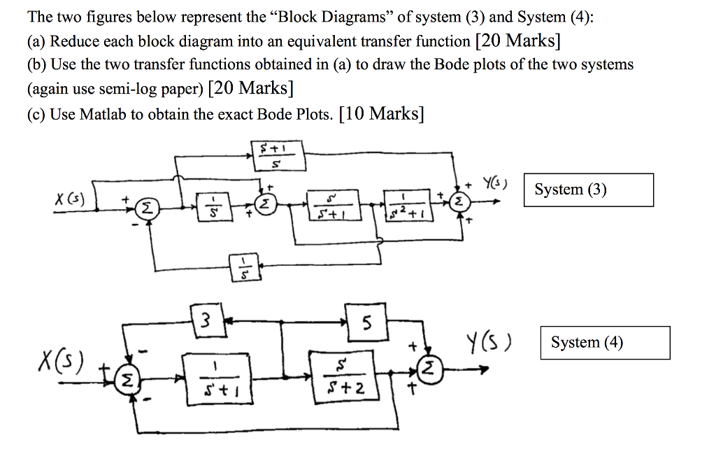 The two figures below represent the "Block Diagrams" | Chegg.com