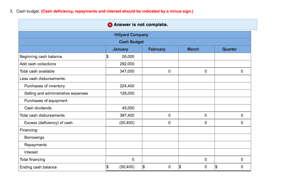 Solved Problem 8-29 Completing a Master Budget [LO8-2, | Chegg.com