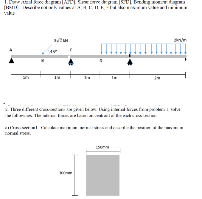 Solved 1. Draw Axial force diagram [AFD]. Shear force | Chegg.com