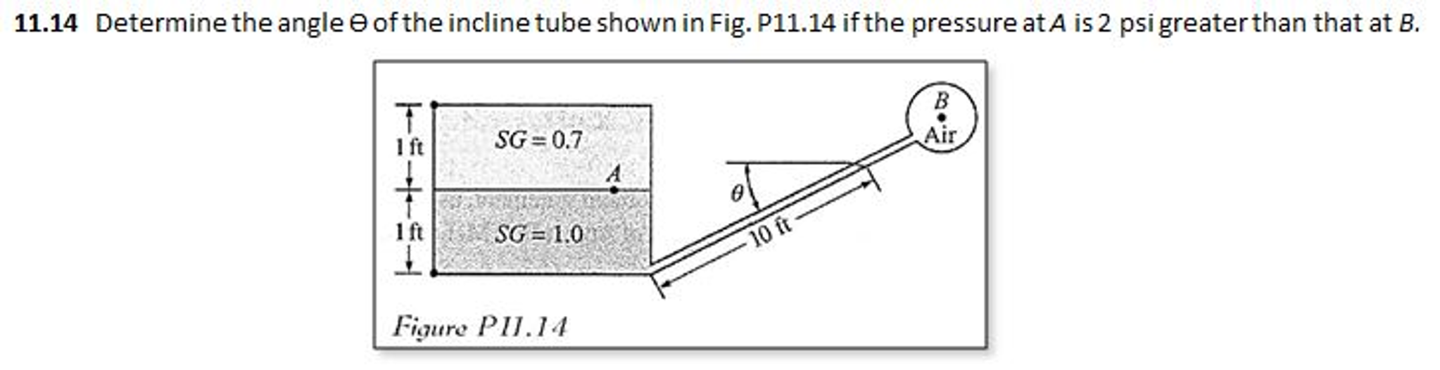 Solved Determine the angle Theta of the incline tube shown | Chegg.com