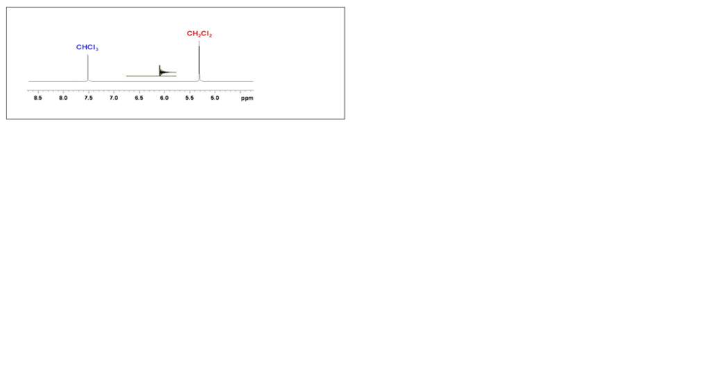 Solved The NMR spectra of chloroform (CHCl3) and | Chegg.com
