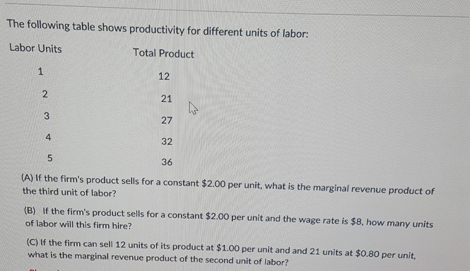 Solved The following table shows productivity for different | Chegg.com