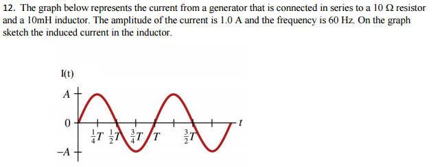 Solved The graph below represents the current from a | Chegg.com