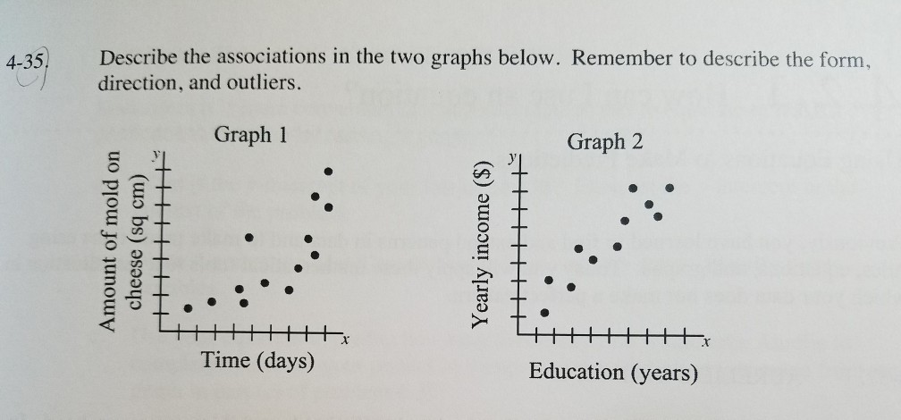 Solved Describe the associations in the two graphs below. | Chegg.com