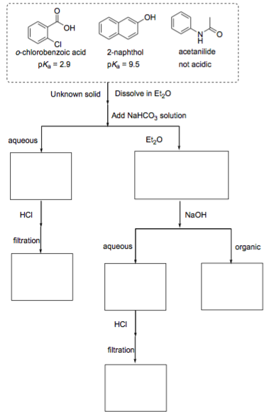 Solved organic chemistry lab: Chemically active extraction | Chegg.com