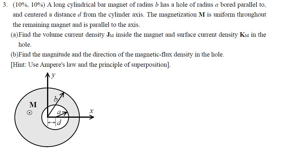 Solved A long cylindrical bar magnet of radius b has a hole | Chegg.com