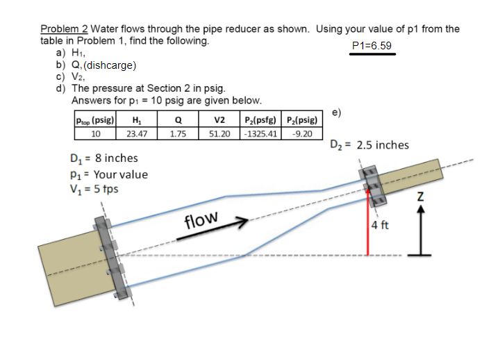 Water flows through the pipe reducer as shown. Using | Chegg.com