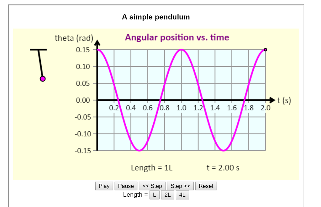 Solved The simulation shows the behavior of a simple | Chegg.com