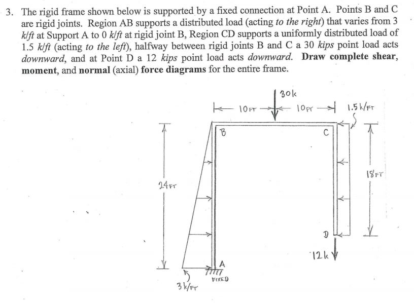 Solved The rigid frame shown below is supported by a fixed | Chegg.com