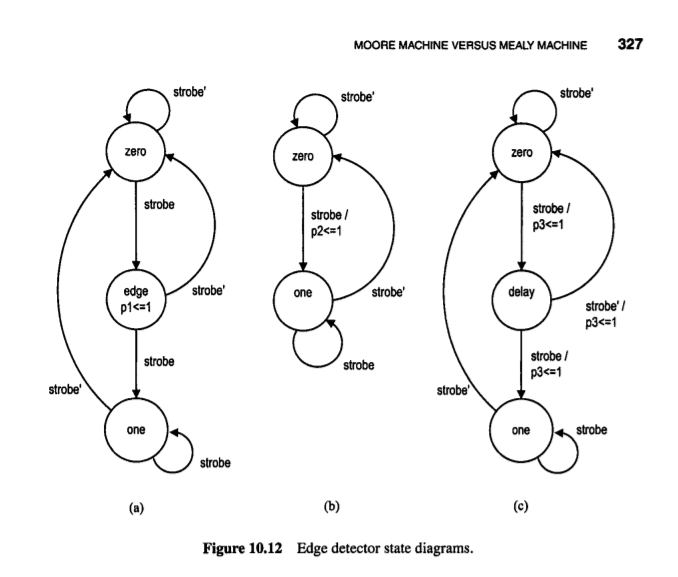 10.3 Revise the edge detection circuit of Section | Chegg.com