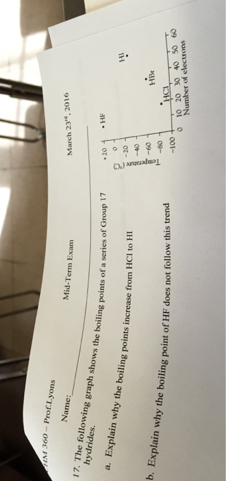 Solved The following graph shows the boiling points of a | Chegg.com
