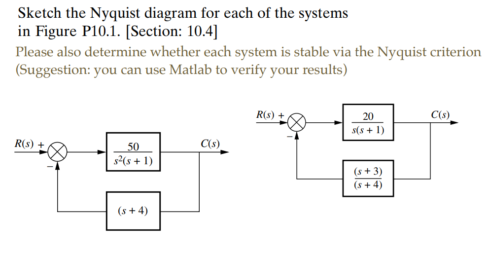 Solved Sketch the Nyquist diagram for each of the systems in | Chegg.com Solved Sketch the Nyquist diagram for each of the systems in | Chegg.com