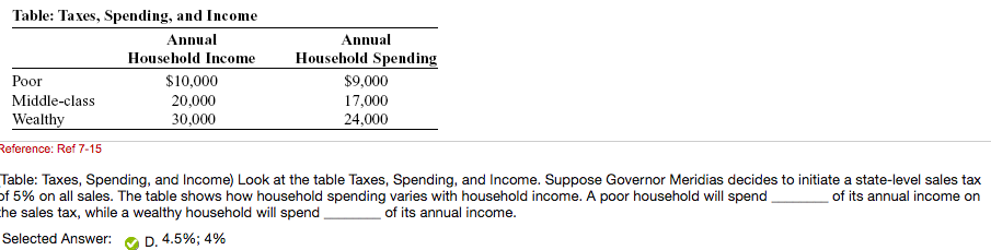 Solved (Table: Taxes, Spending, and Income) Look at the | Chegg.com