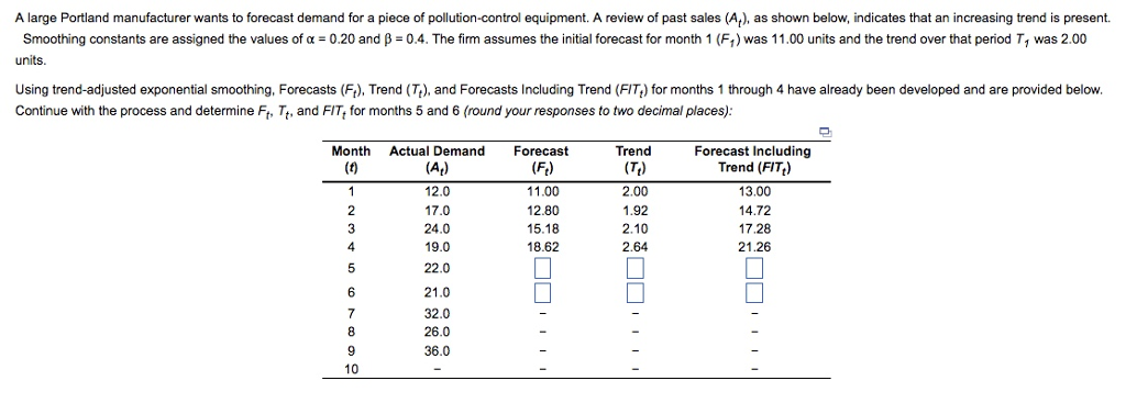 Solved Smoothing constants are assigned the values of ?-0.20 | Chegg.com